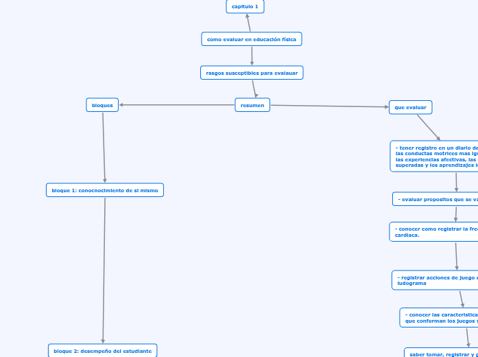como evaluar en educación física - Concept Map